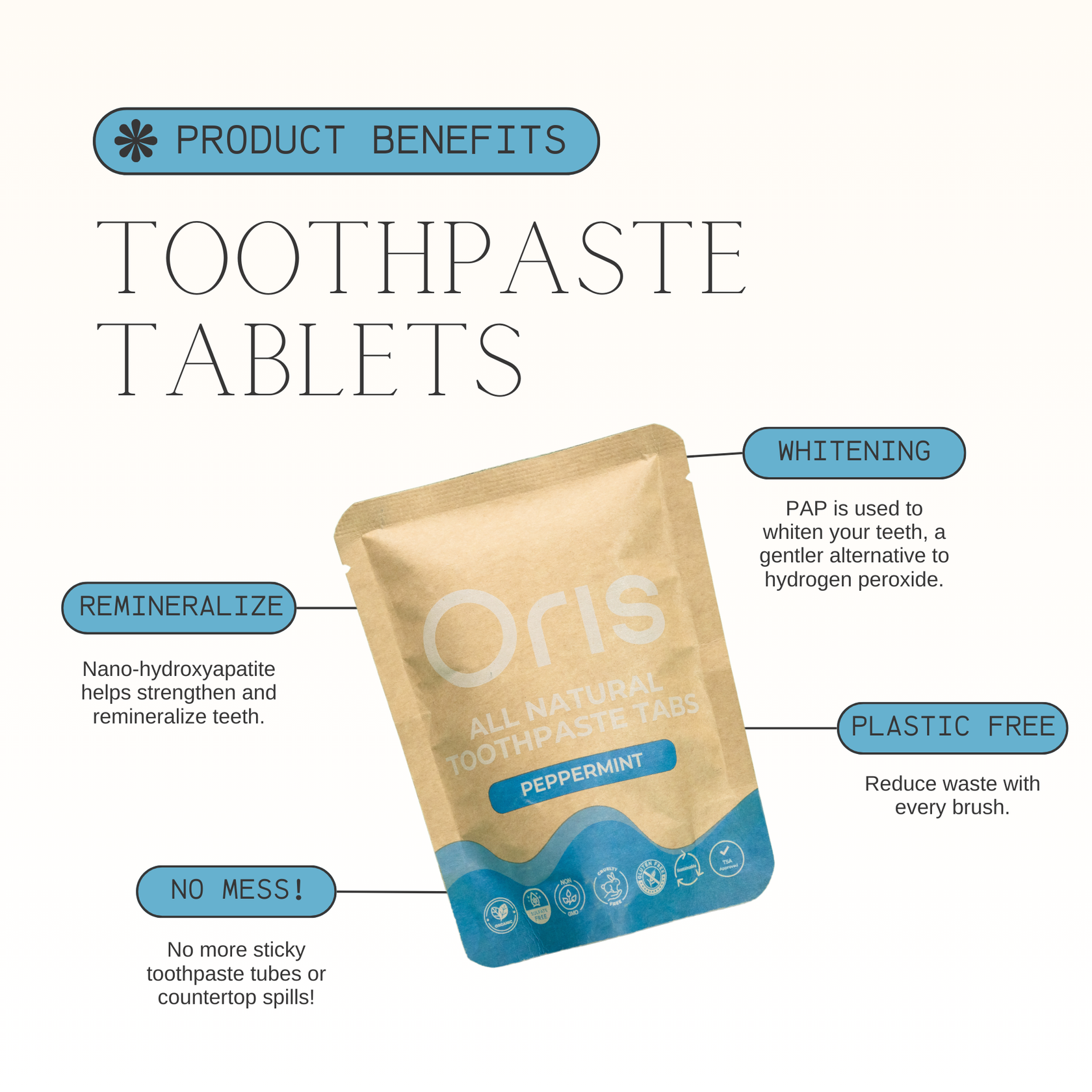 Toothpaste Tabs – Oris Health