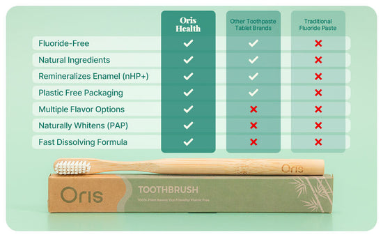 Best Sellers – Oris Health